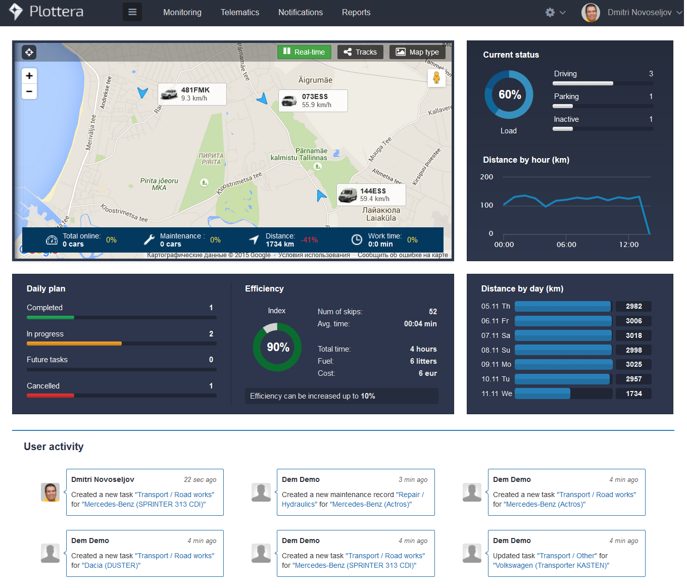 Plottera Overview Plottera Fleet Management Fleet Tracking Plottera Overview Plottera Fleet Management Fleet Tracking